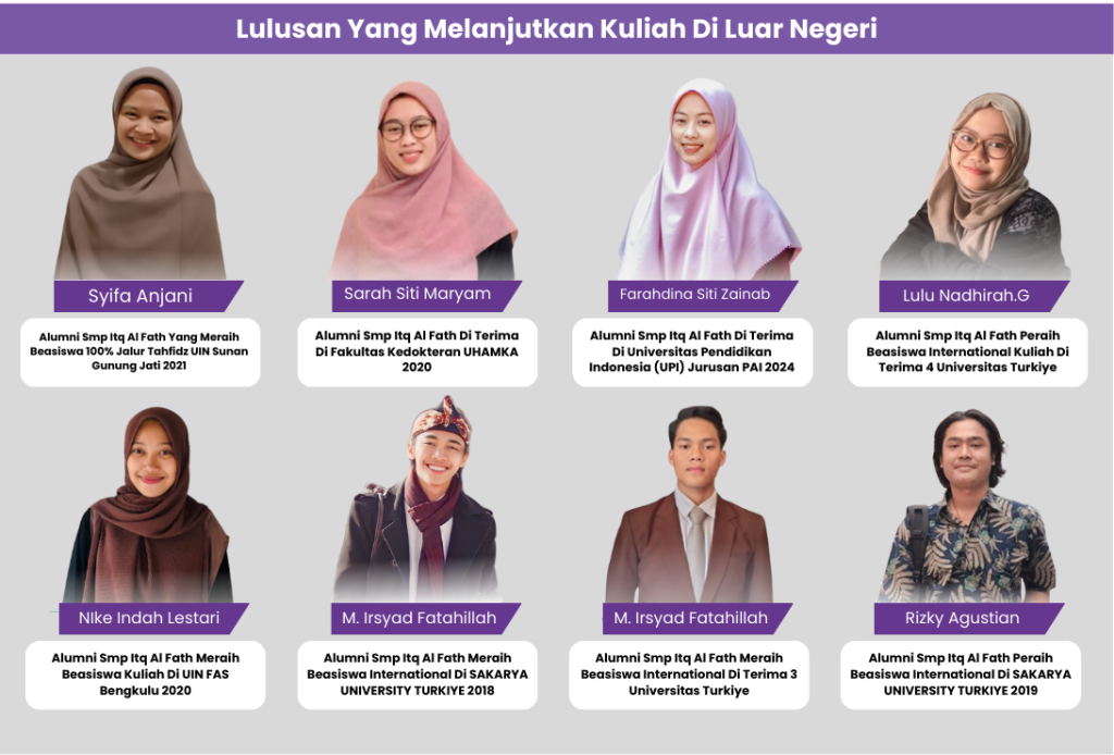 LULUSAN ALUMNI SMP ITQ AL FATH